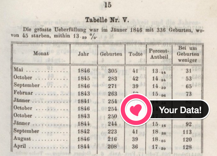 GitHub - leonidya/Preliminary-Data-Exploration-and-Visualising-Births ...