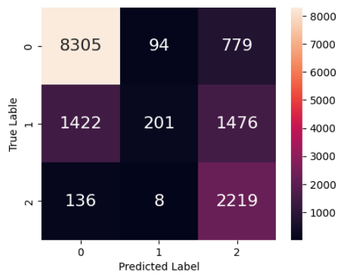 GitHub - leonidya/Opinion-mining: Opinion mining: Dif. Models that can identify opinions and ...