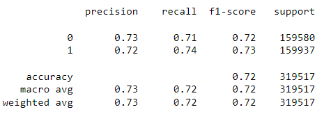GitHub - leonidya/Opinion-mining: Opinion mining: Dif. Models that can identify opinions and ...
