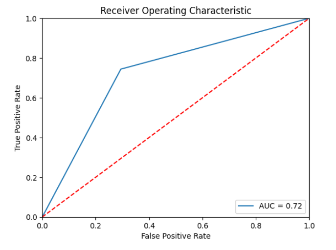 GitHub - leonidya/Opinion-mining: Opinion mining: Dif. Models that can identify opinions and ...