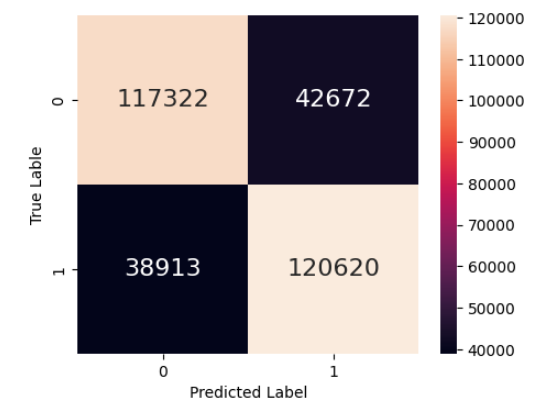 GitHub - leonidya/Opinion-mining: Opinion mining: Dif. Models that can identify opinions and ...