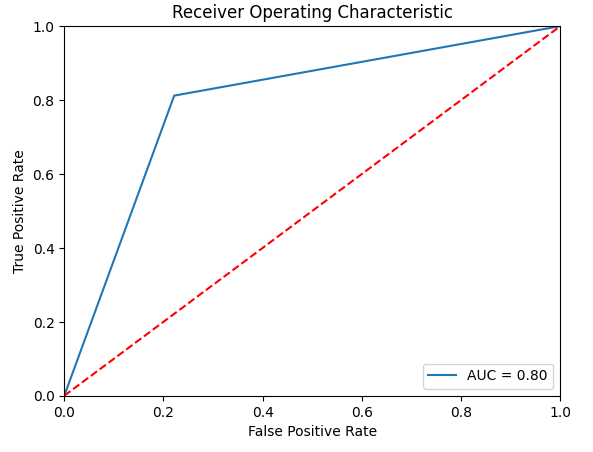 GitHub - leonidya/Opinion-mining: Opinion mining: Dif. Models that can identify opinions and ...