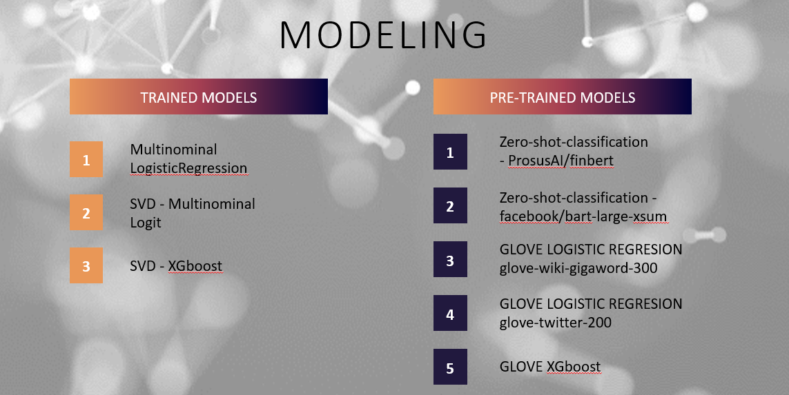 GitHub - leonidya/Sentiment-analysis---predicting-stocks-price: Predicting decrease or increase ...