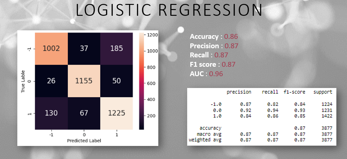 GitHub - leonidya/Sentiment-analysis---predicting-stocks-price: Predicting decrease or increase ...