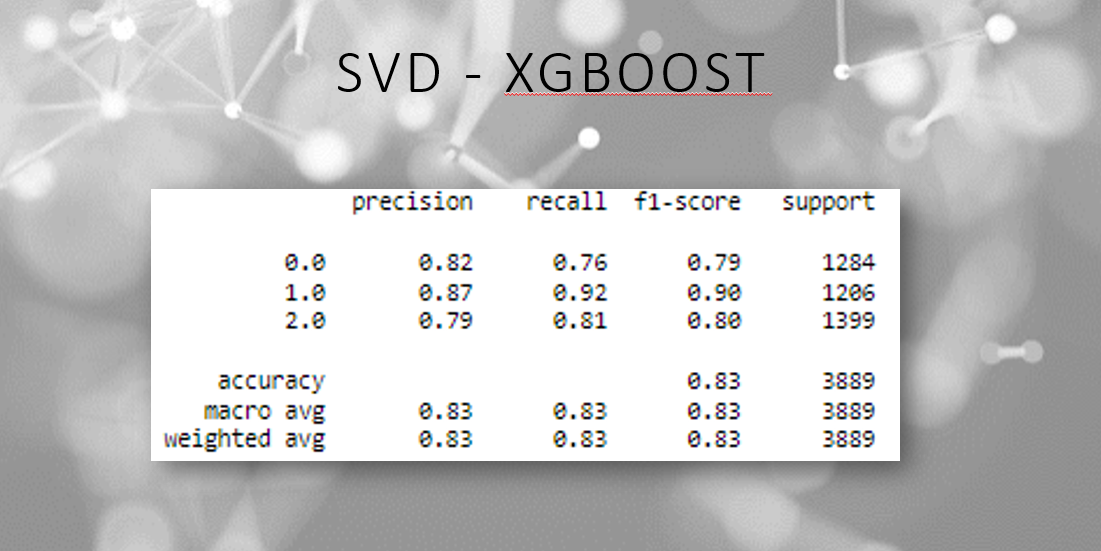 GitHub - leonidya/Sentiment-analysis---predicting-stocks-price: Predicting decrease or increase ...