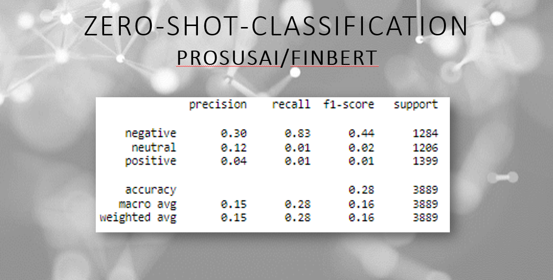 GitHub - leonidya/Sentiment-analysis---predicting-stocks-price: Predicting decrease or increase ...