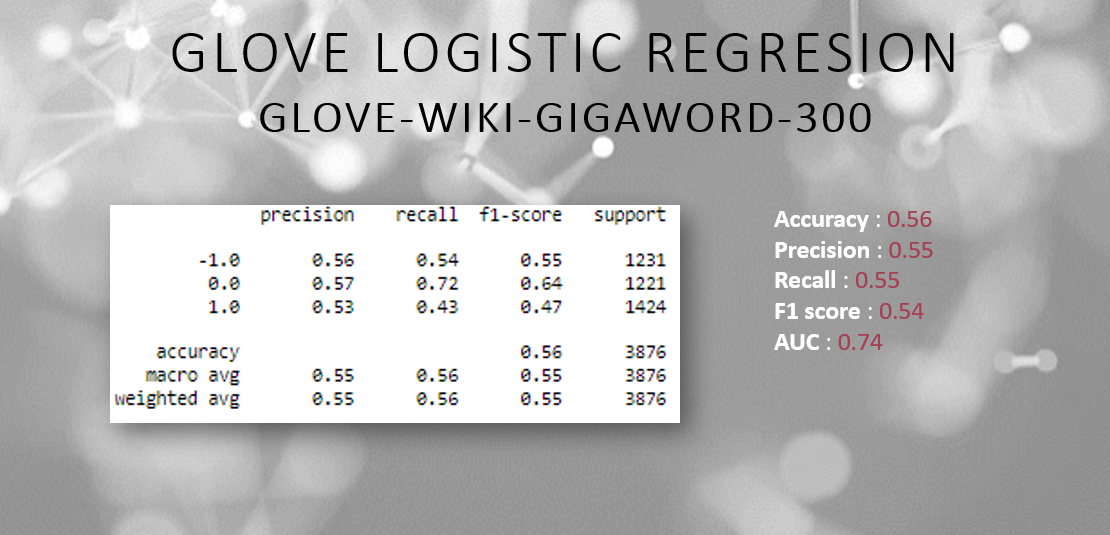 GitHub - leonidya/Sentiment-analysis---predicting-stocks-price: Predicting decrease or increase ...