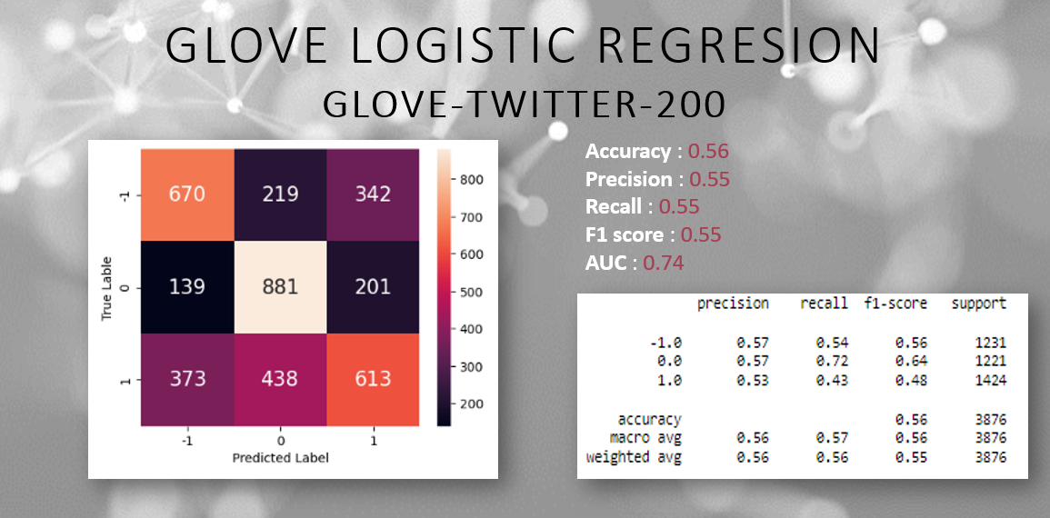 GitHub - leonidya/Sentiment-analysis---predicting-stocks-price: Predicting decrease or increase ...