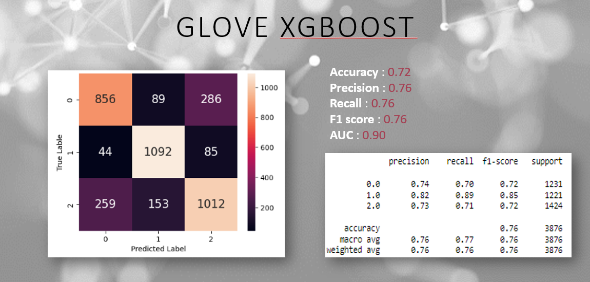 GitHub - leonidya/Sentiment-analysis---predicting-stocks-price: Predicting decrease or increase ...