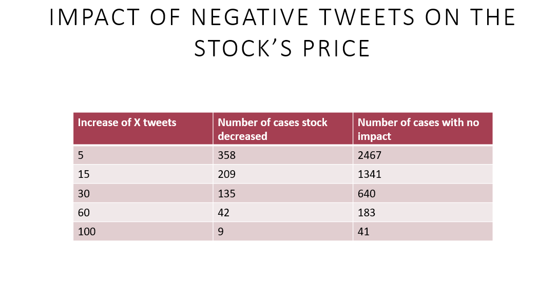 GitHub - leonidya/Sentiment-analysis---predicting-stocks-price: Predicting decrease or increase ...
