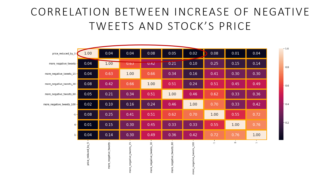 GitHub - leonidya/Sentiment-analysis---predicting-stocks-price: Predicting decrease or increase ...