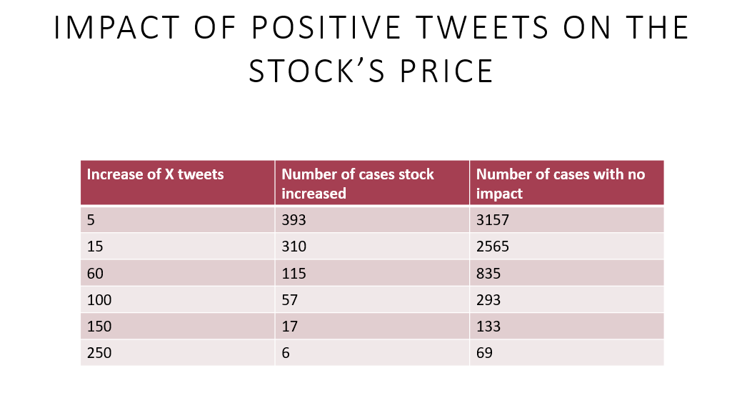 GitHub - leonidya/Sentiment-analysis---predicting-stocks-price: Predicting decrease or increase ...