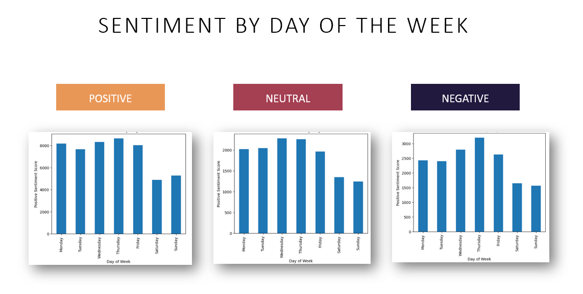 GitHub - leonidya/Sentiment-analysis---predicting-stocks-price: Predicting decrease or increase ...