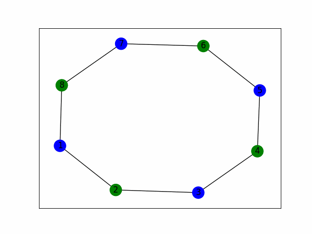 GitHub - leonidya/Coloring-Problem-and-CHATGPT: Coloring Problem - In ...