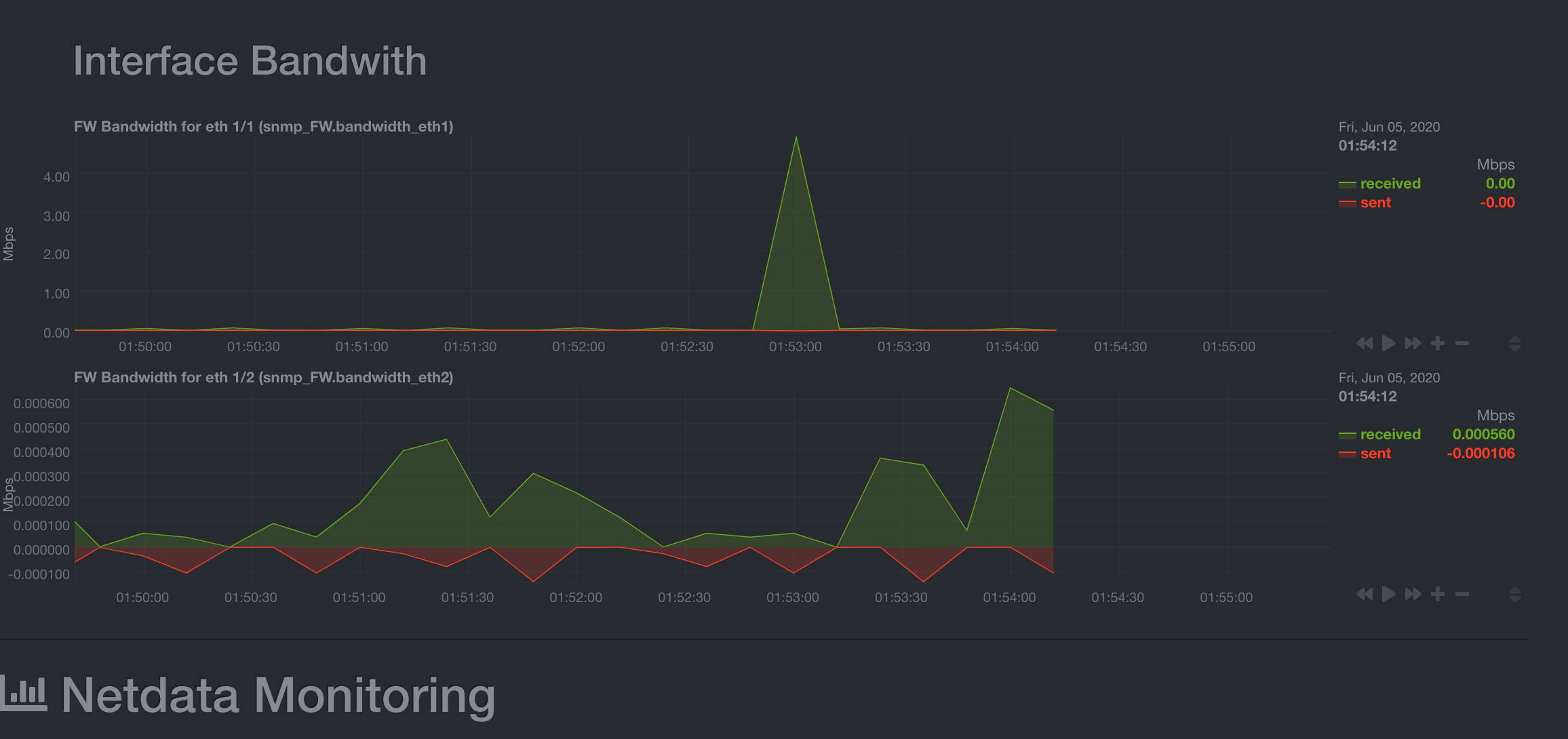 SNMP config · Issue #9277 · netdata/netdata · GitHub