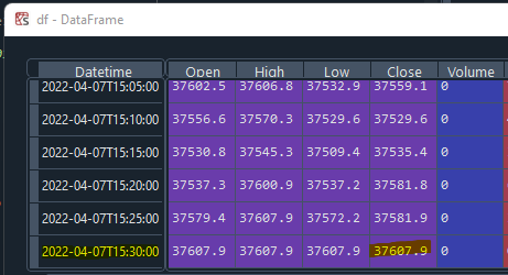 Incorrect or missing historical data · Issue #156 · OpenApi-5p/py5paisa · GitHub