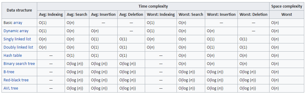 GitHub - Sonali-Learntoshine/Data-Structure
