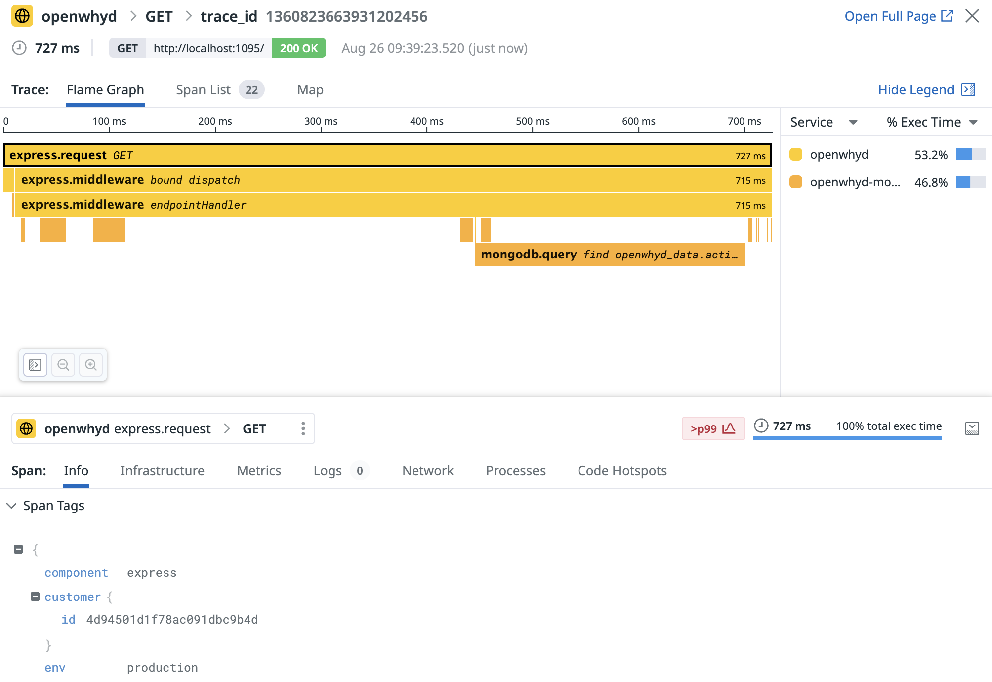 Performance Issue On Rendering Of Home Feed · Issue 681 · Openwhydopenwhyd · Github 