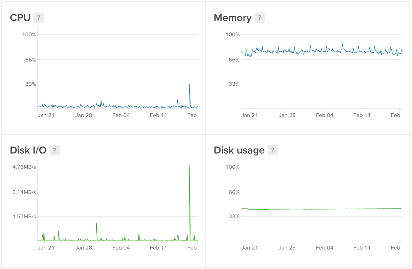 Where to store usage logs and analytics? · Issue #138 · openwhyd/openwhyd · GitHub