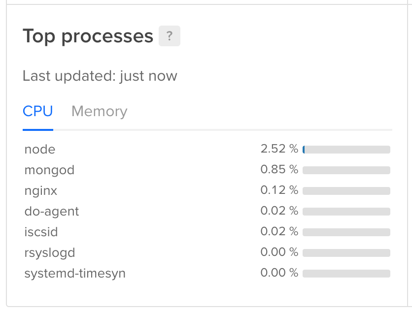Where to store usage logs and analytics? · Issue #138 · openwhyd/openwhyd · GitHub