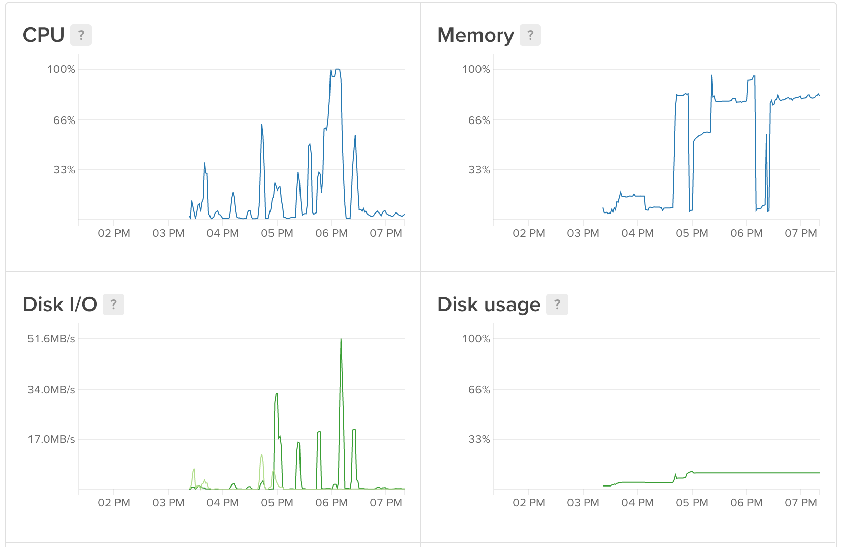 Where to store usage logs and analytics? · Issue #138 · openwhyd/openwhyd · GitHub
