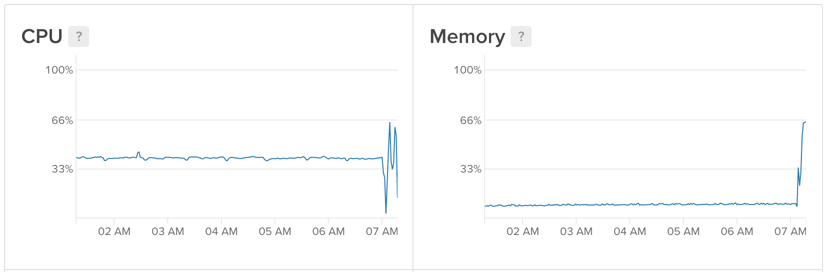 Where to store usage logs and analytics? · Issue #138 · openwhyd/openwhyd · GitHub