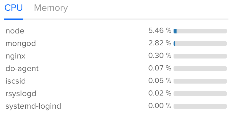 Where to store usage logs and analytics? · Issue #138 · openwhyd/openwhyd · GitHub