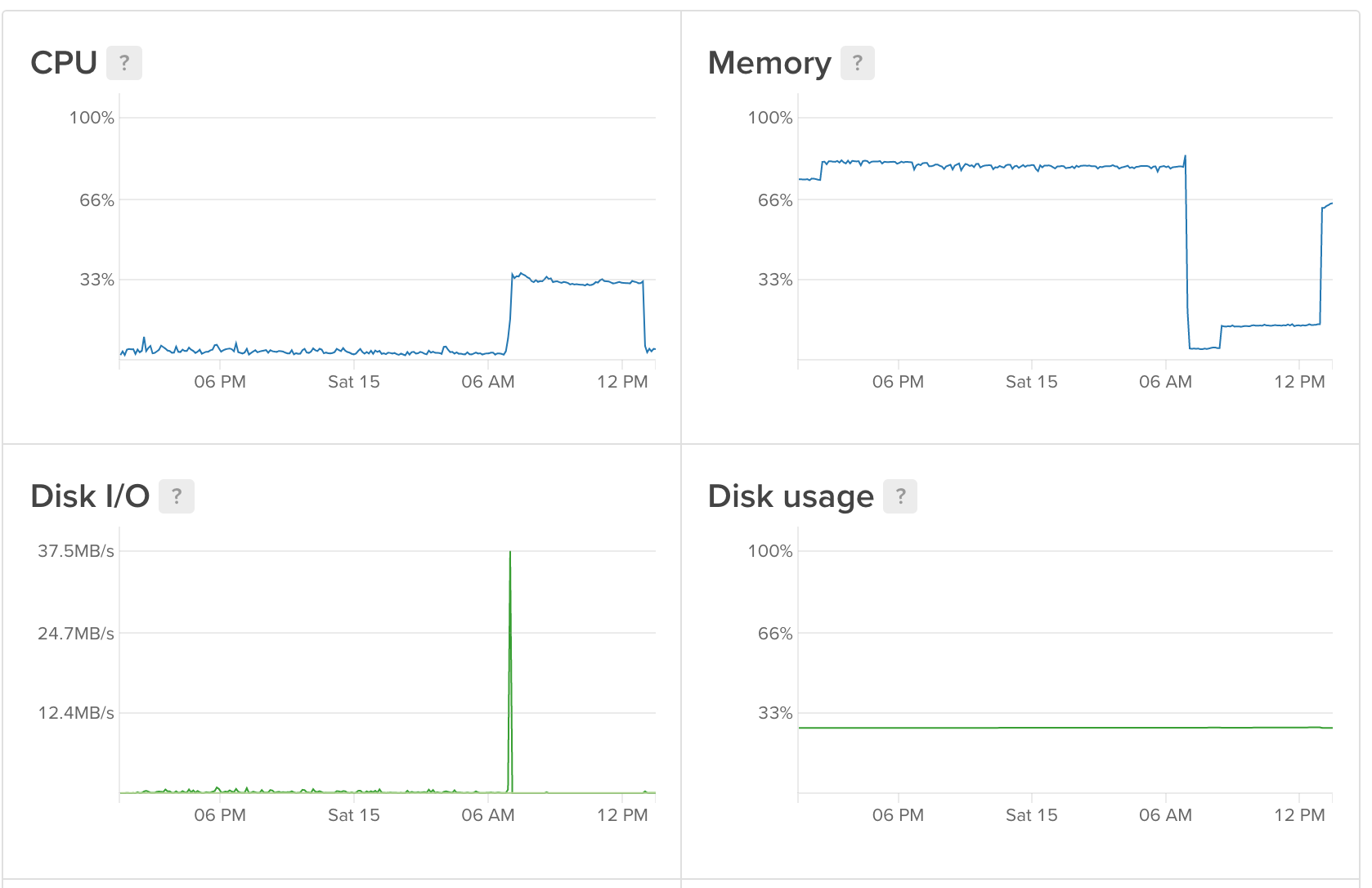 MongoDB crashes ~once/week · Issue #162 · openwhyd/openwhyd · GitHub