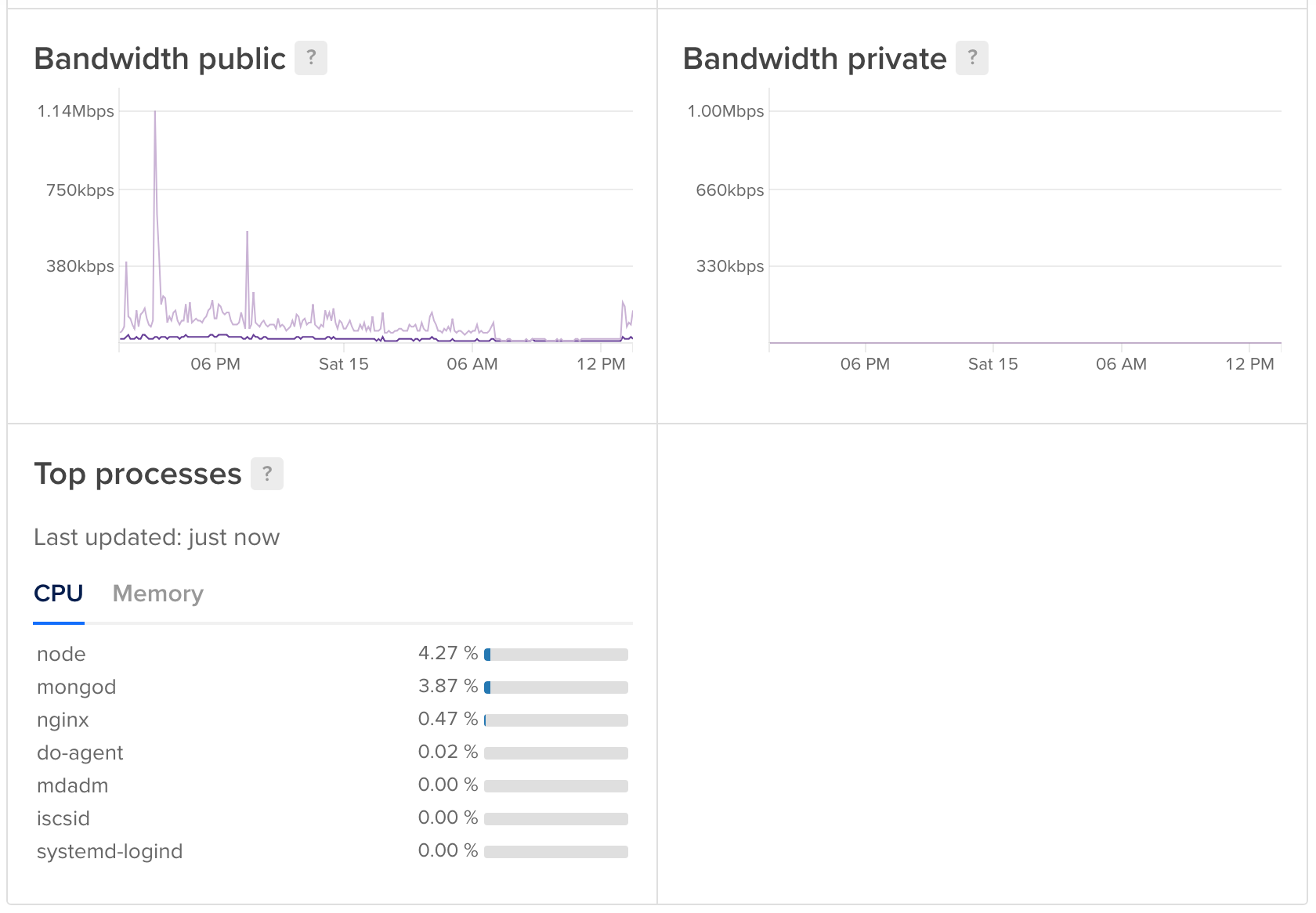 MongoDB crashes ~once/week · Issue #162 · openwhyd/openwhyd · GitHub