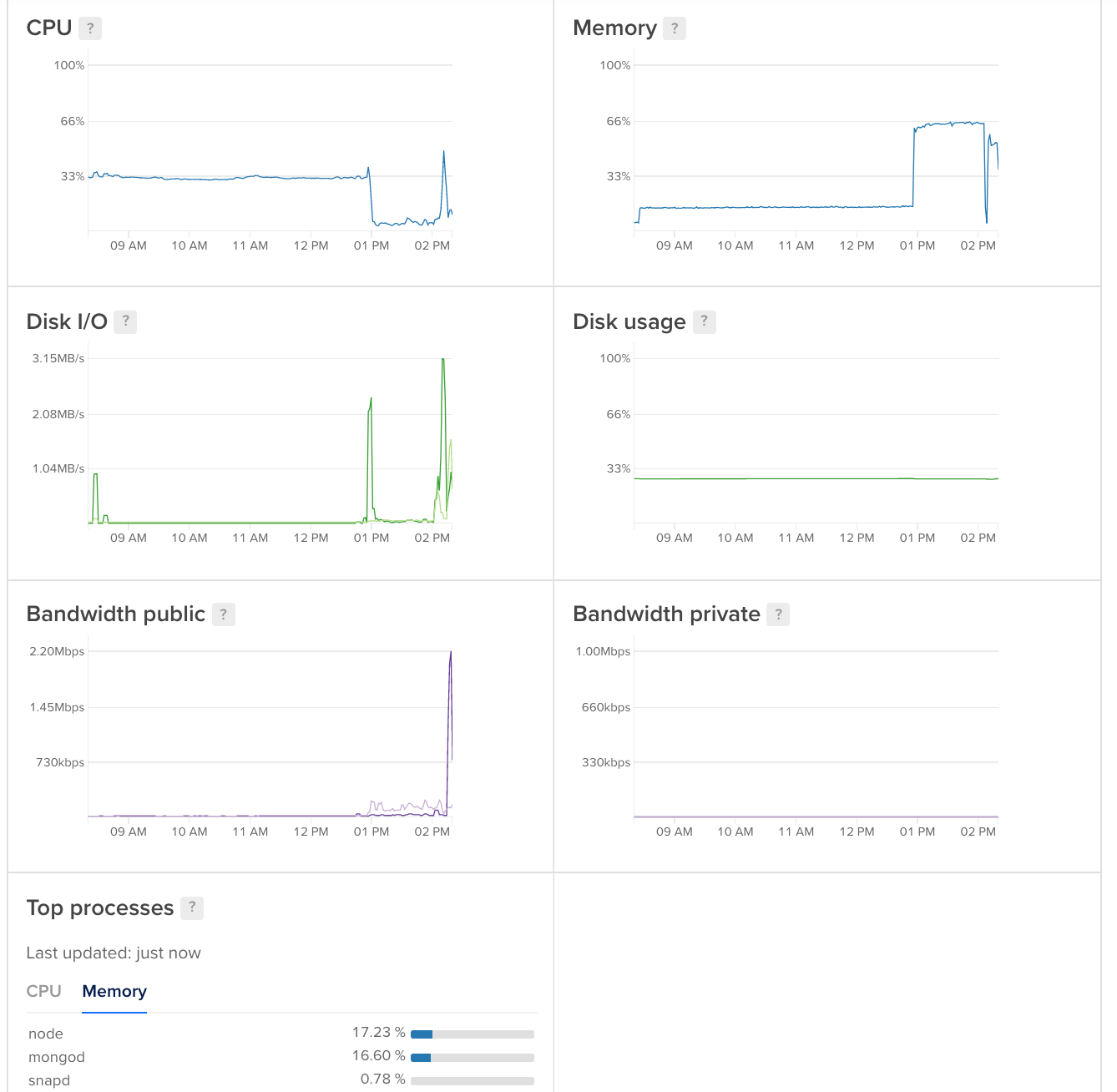 MongoDB crashes ~once/week · Issue #162 · openwhyd/openwhyd · GitHub