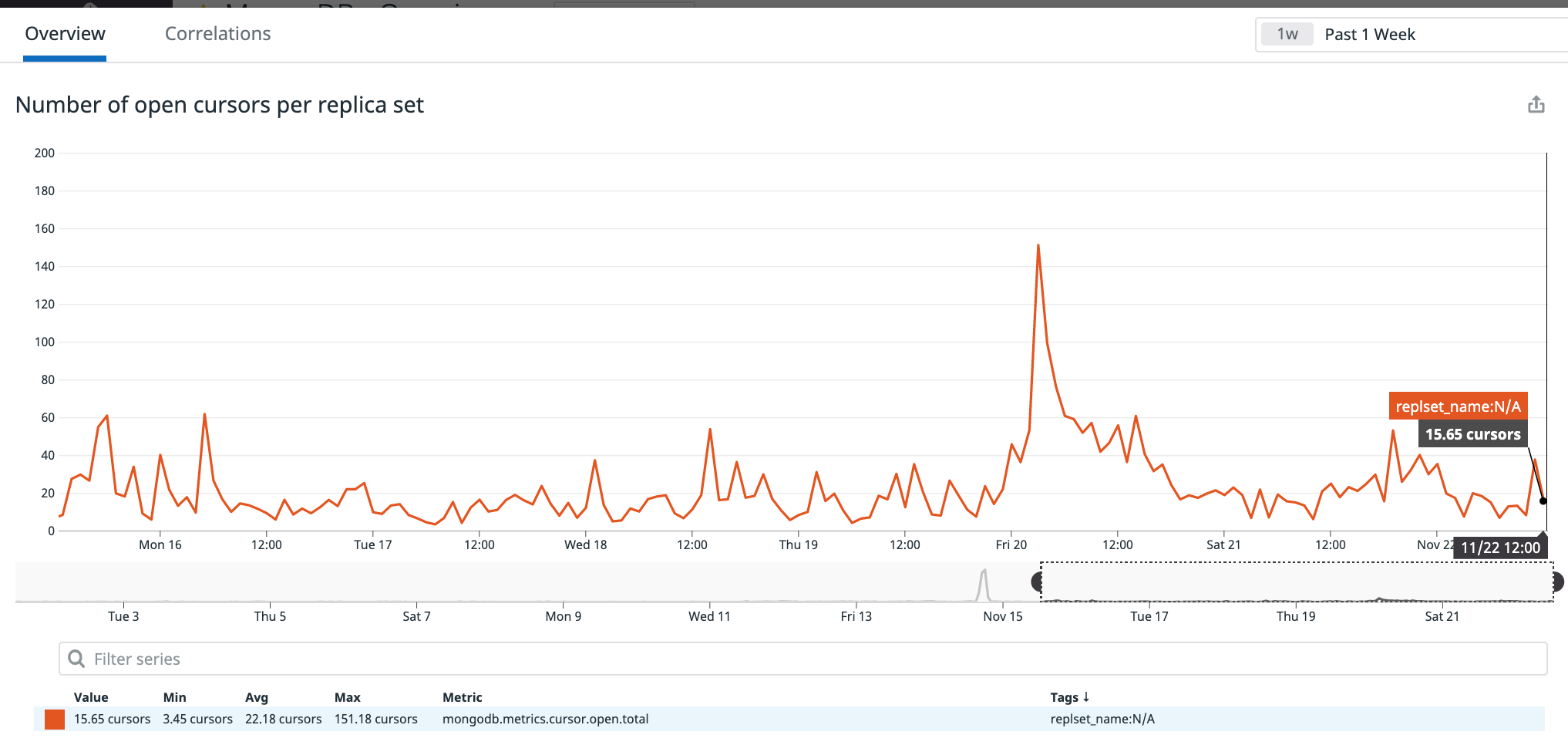 Prevent MongoDB crashes, by reducing the number of opened cursors · Issue #318 · openwhyd ...