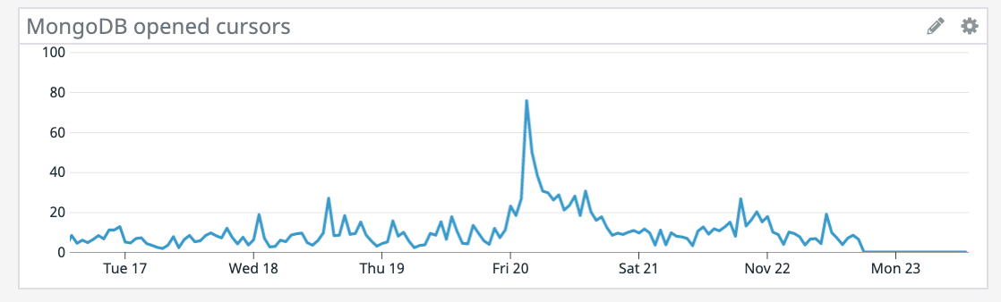 Prevent MongoDB crashes, by reducing the number of opened cursors ...
