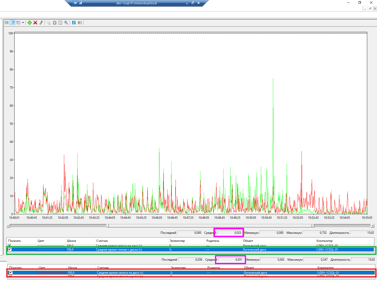 Latency data from logical_disk collector seems to be wrong · Issue #462 · prometheus-community ...
