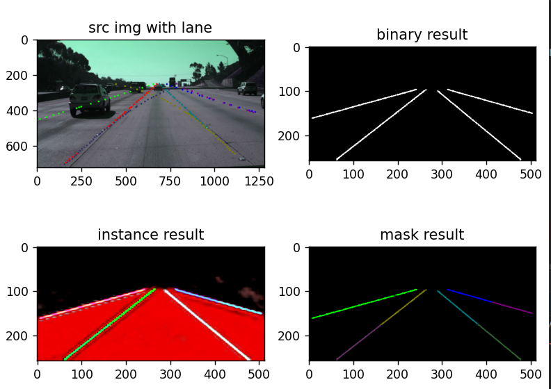 about testing problem · Issue #572 · MaybeShewill-CV/lanenet-lane ...