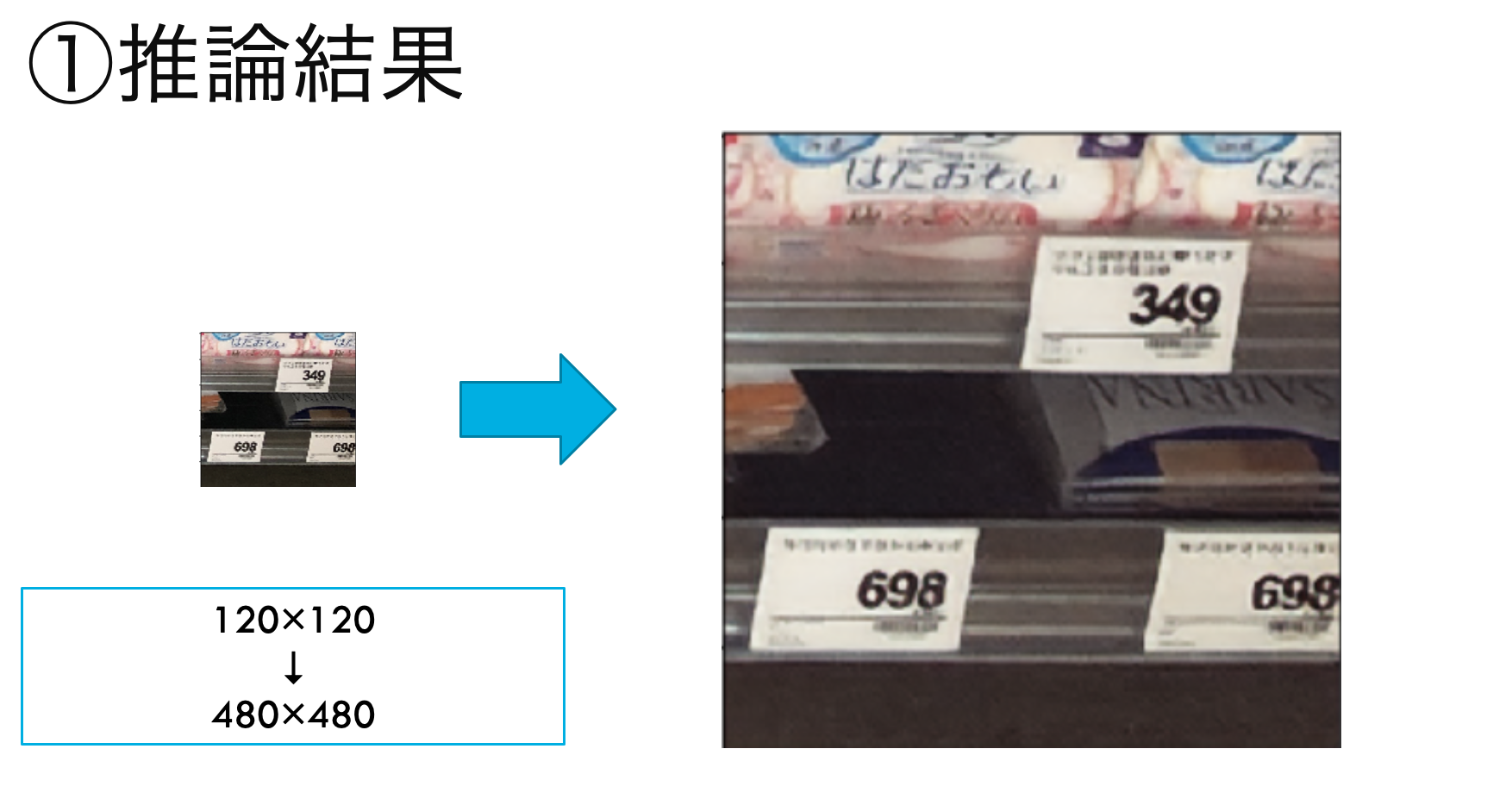 GitHub - maru0804/SISR-Single-Image-Super-Resolution