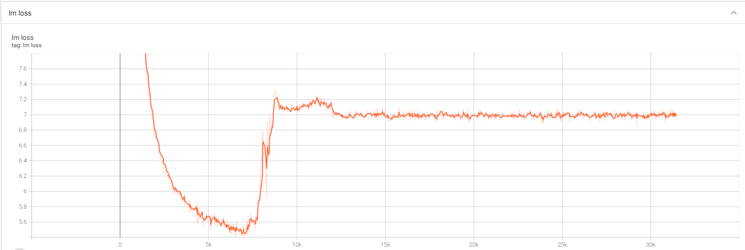 The training of T5 using FP16 is unstable · Issue #115 · NVIDIA/Megatron-LM · GitHub