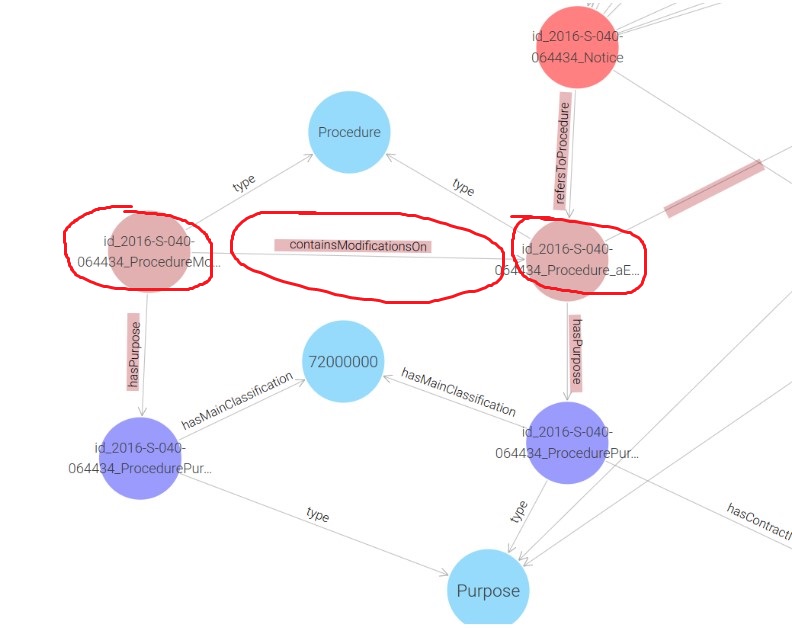 Feedback F20 (issue 2, TM): Two Procedures for a Modified Contract ...