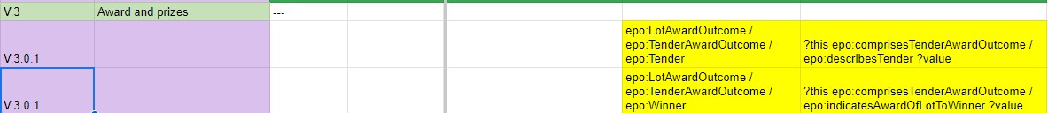 Feedback F13 (issue 7, CM): V.3.0.1 mentions Tenders at header level of the section · Issue #356 ...