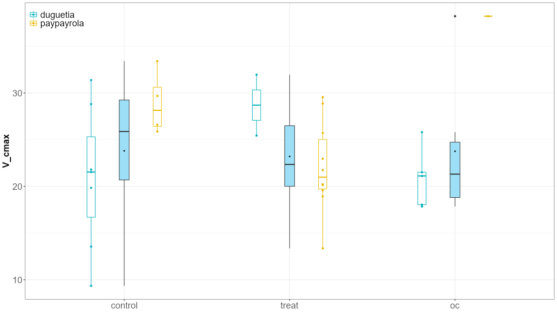 position argument with ggboxplot() function · Issue #586 · kassambara/ggpubr · GitHub