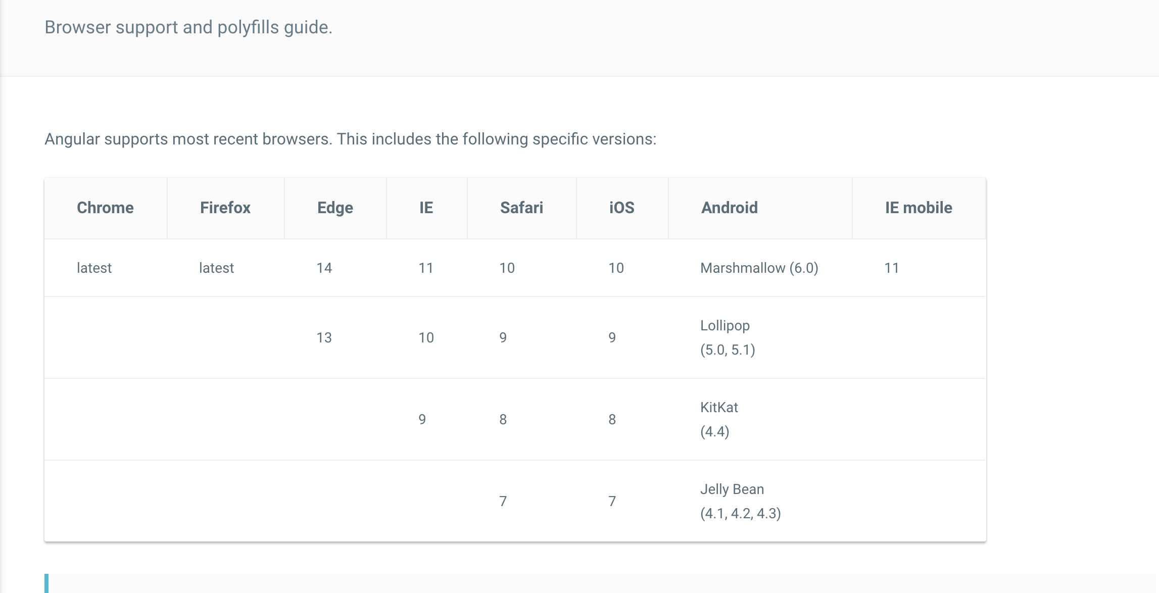 Be more accurate in minimal supported browser versions · Issue #39152 · angular/angular · GitHub