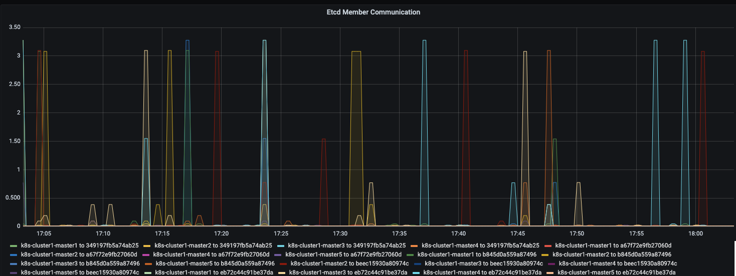 diff between victoria and prometheus · Issue #2302 · VictoriaMetrics ...