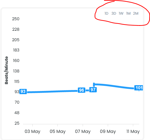 Toolbar is not shown when there are no data · Issue #2237 · apexcharts ...