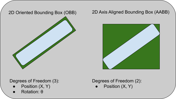 Improving tightness of auto-bounding boxes during rotation - any options? · Issue #238 · Unity ...