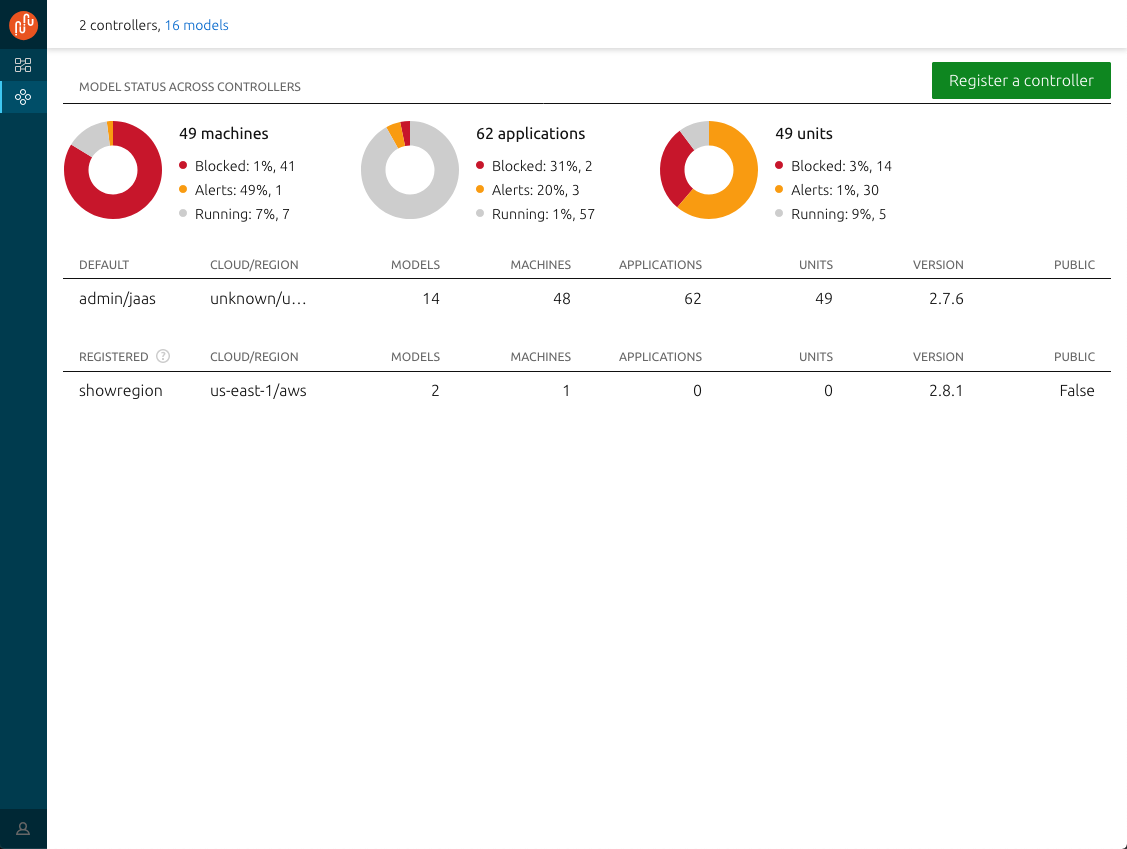 Handle unknown region/cloud better · Issue #629 · canonical/juju ...