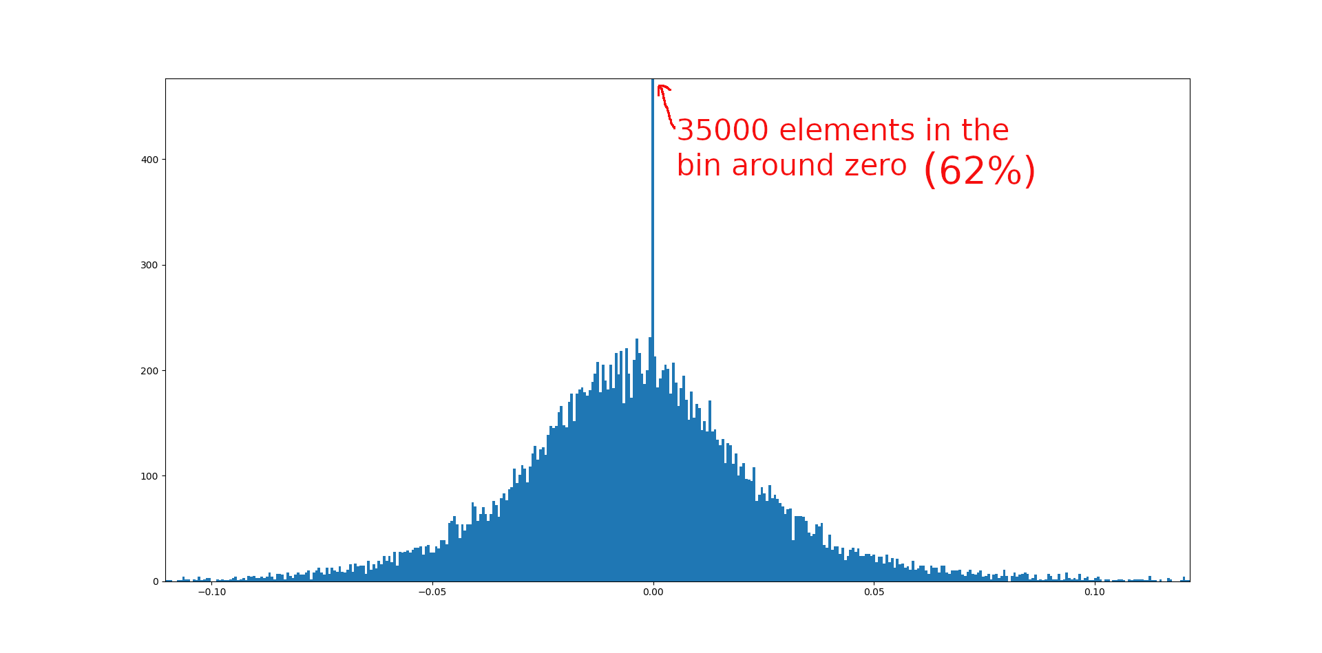 Conv2d 40x slowdown depending on its filter weight (on CPU) · Issue #21734 · pytorch/pytorch ...