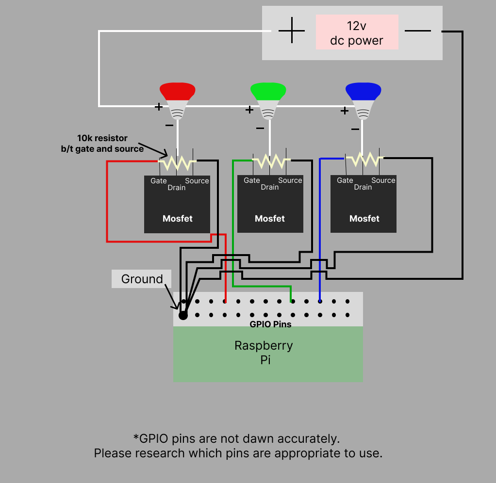 GitHub - JeffD27/LED_Controller: A simple driver for the xbox ...