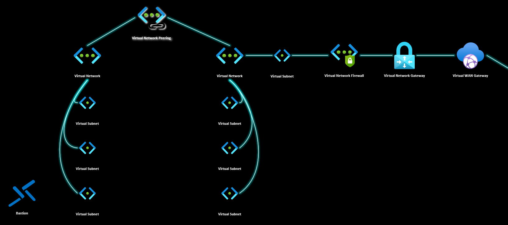 Dark Mode · Issue #30 · David-Summers/Azure-Design · GitHub