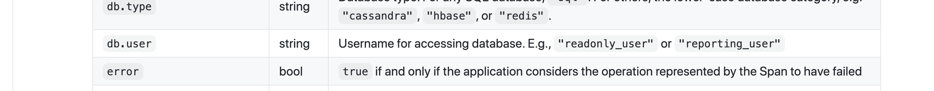 Bug: Metrics on backend view show that error percentage as 100% · Issue #232 · hypertrace ...