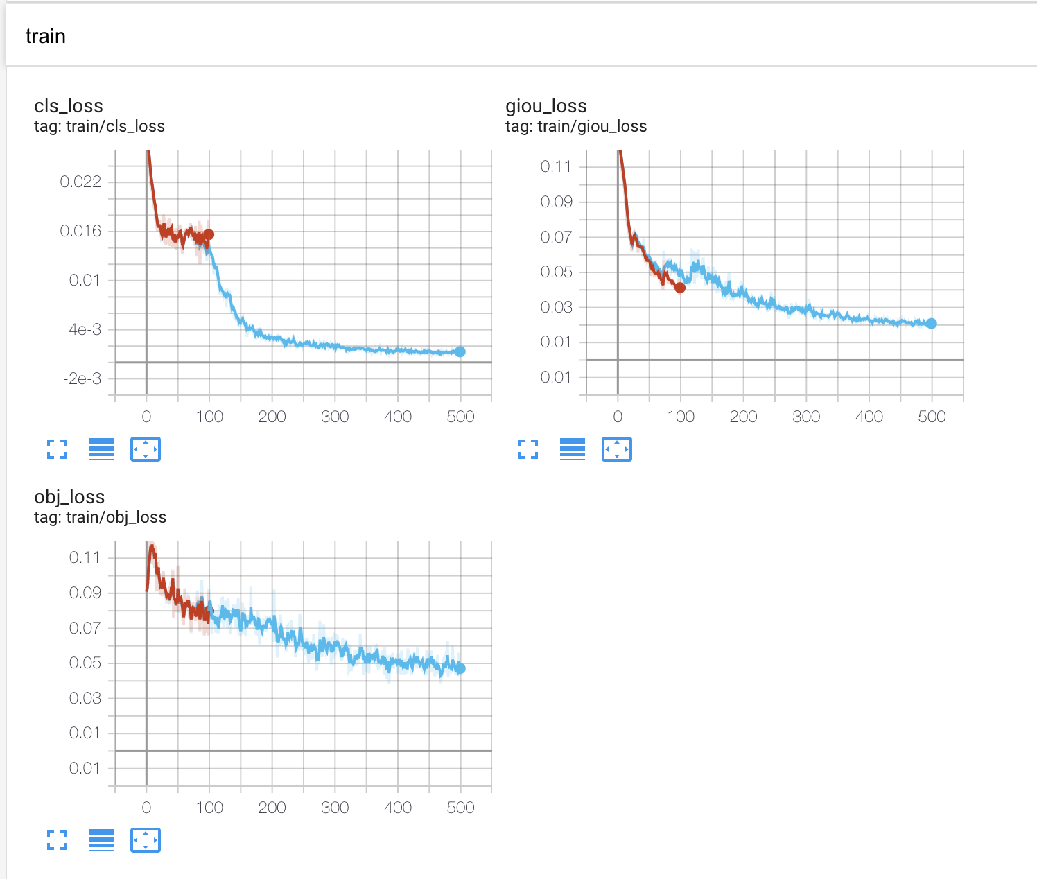 Github Donggoolosori Yolov5 Mask Detection Mask Detection With Yolo V5