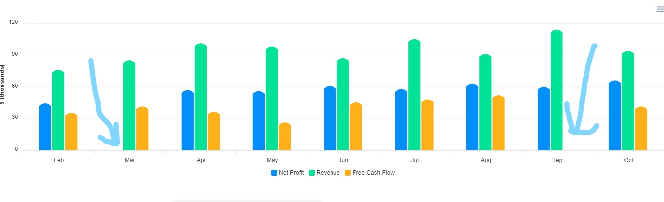 Can t Hide 0 Values Of Columns In The Column Chart Issue 1719 Apexcharts apexcharts js GitHub